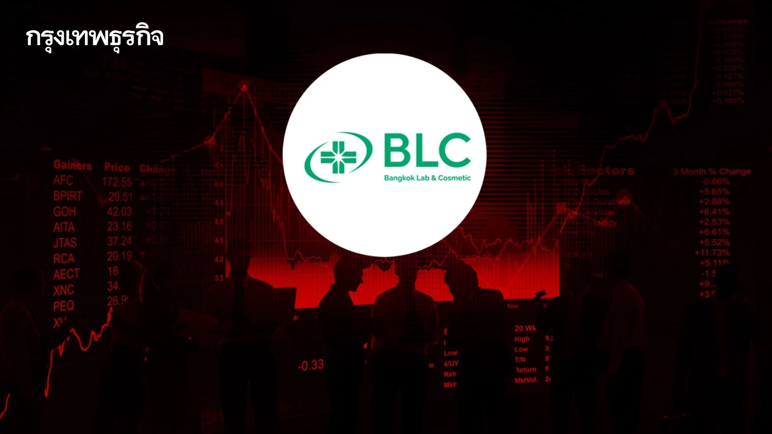 BLC หุ้นน้องใหม่ปิดเช้าดิ่งเฉียด 20% ‘โบรกเกอร์’ เผยจังหวะเวลา - ตลาด ...