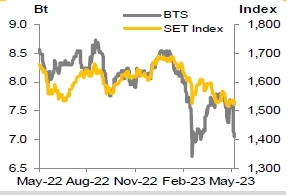 BTS - รถไฟฟ้าเป็นพระเอก! (2 มิถุนายน 2566)