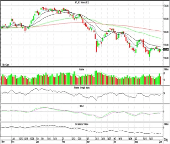 Technical Insight (วันที่ 5 มิถุนายน 2566)