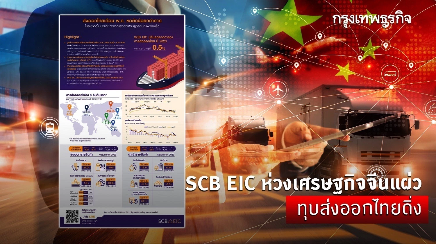 SCB EIC ห่วงเศรษฐกิจจีนแผ่ว ทุบส่งออกไทยดิ่ง