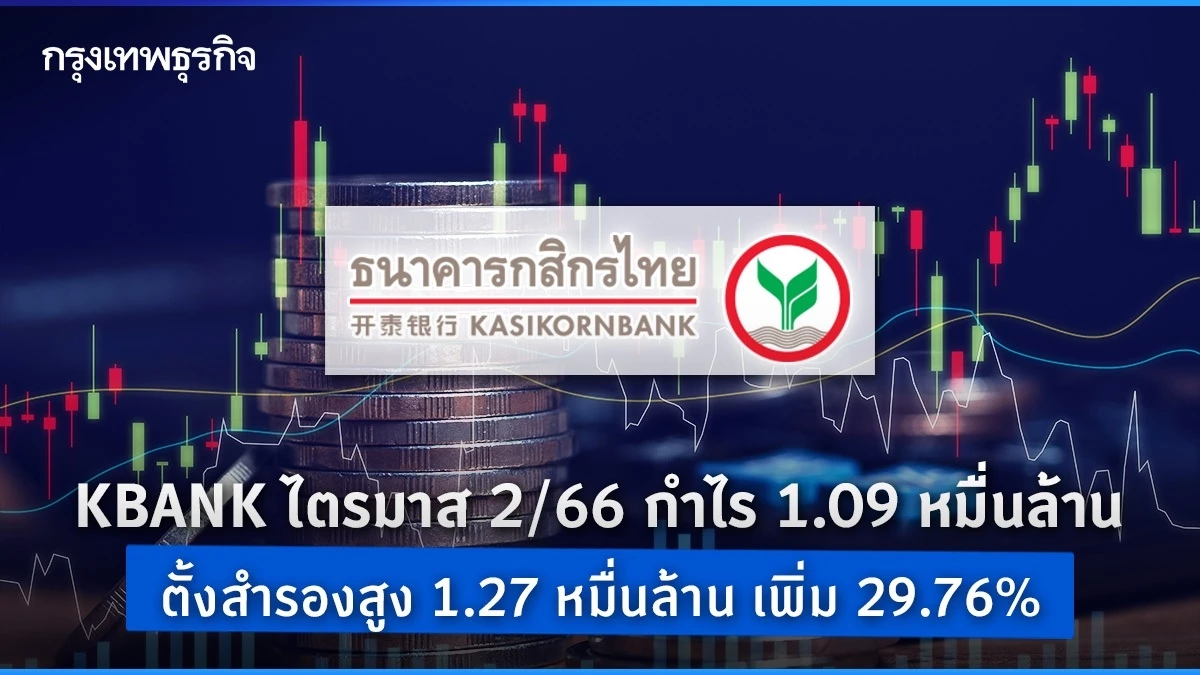 KBANK ไตรมาส2/66 กำไร 1.09 หมื่นล้าน -ตั้งสำรองสูง1.27 หมื่นล้าน เพิ่ม 29.76%