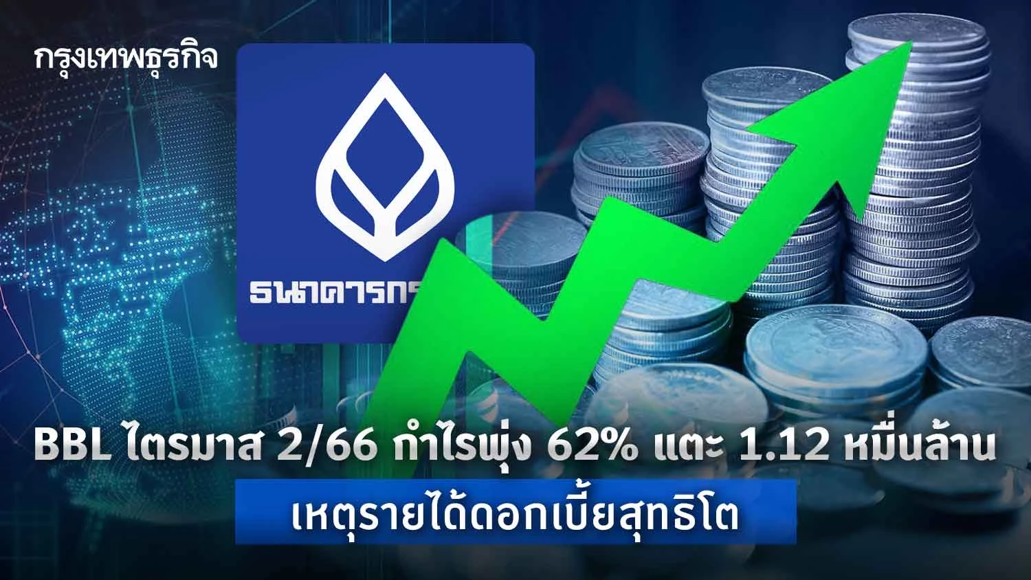 BBLไตรมาส2/66 กำไรพุ่ง 62% แตะ1.12 หมื่นล้าน เหตุรายได้ดอกเบี้ยสุทธิโต