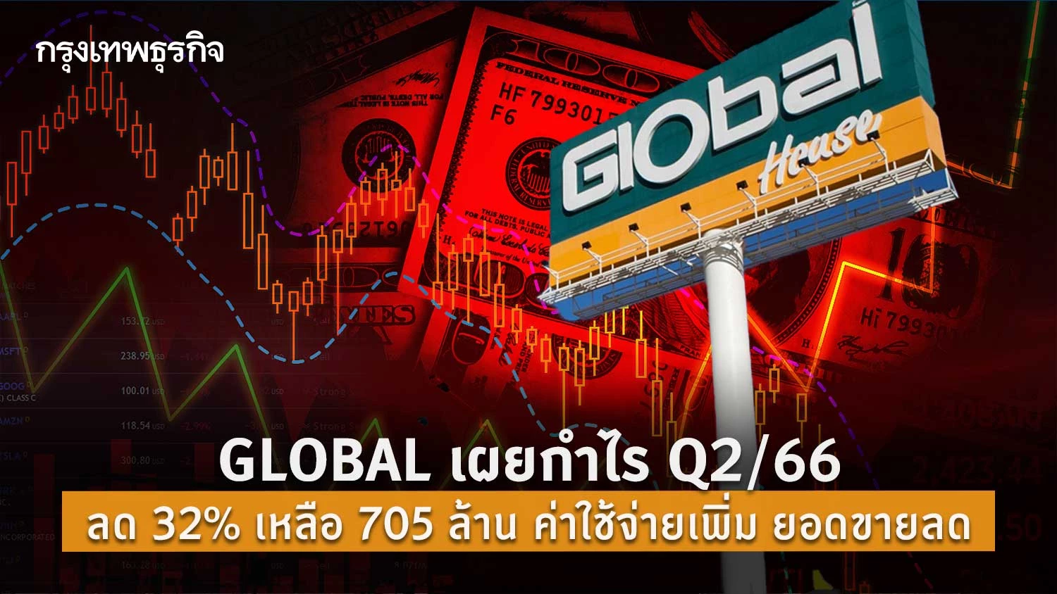 GLOBAL เผยกำไร Q2/66 ลด 32% เหลือ 705 ล้านบาท ค่าใช้จ่ายเพิ่ม ยอดขายลด