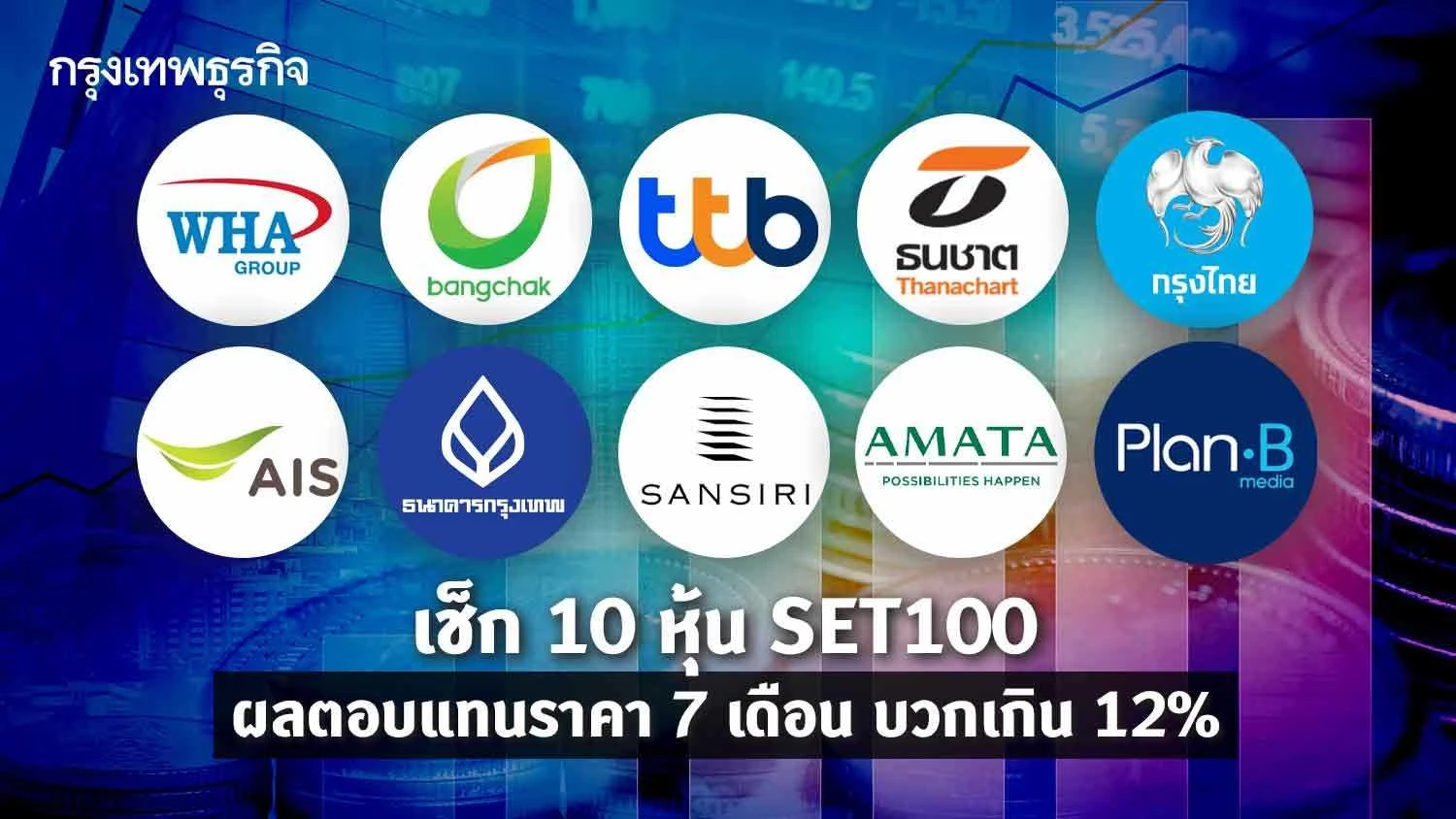 เช็ก 10 หุ้น SET100 ผลตอบแทนราคา 7 เดือน บวกเกิน 12%