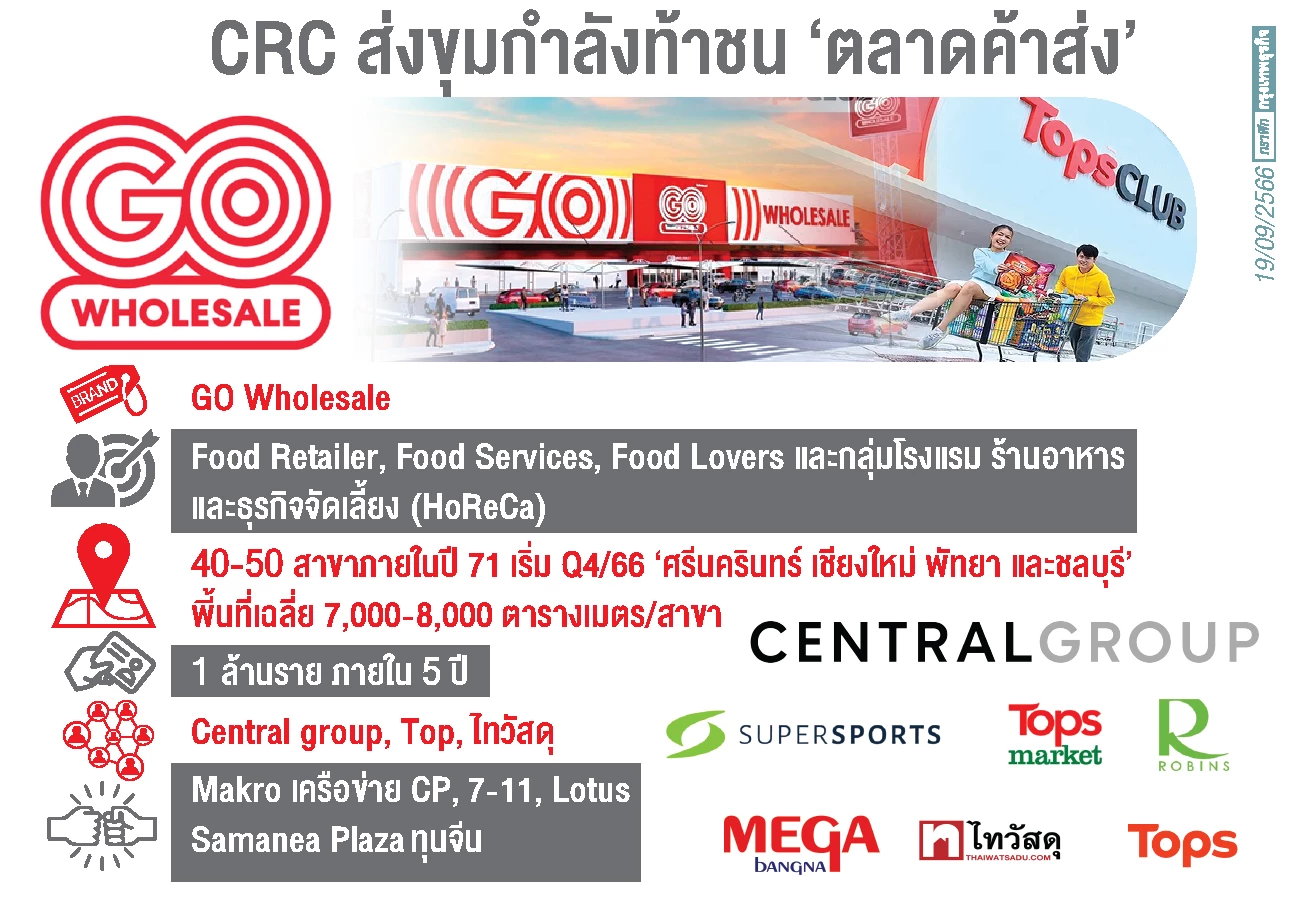 วัดขุมพลังธุรกิจค้าส่ง หลัง CRC ส่งแบรนด์ใหม่