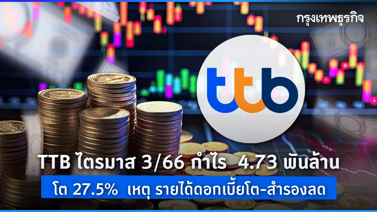 TTB ไตรมาส3/66 กำไร 4.73 พันล้าน โต 27.5% เหตุ รายได้ดอกเบี้ยเพิ่ม-สำรองลด