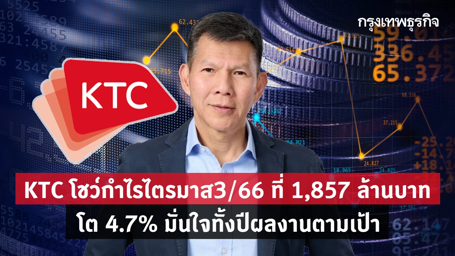 KTC โชว์กำไรไตรมาส3/66 ที่ 1,857 ล้านบาท โต 4.7% มั่นใจทั้งปีผลงานตามเป้า