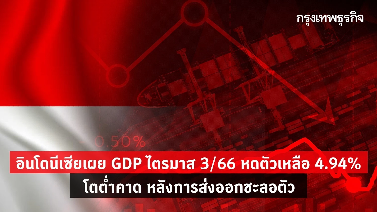 อินโดนีเซียเผย GDP ไตรมาส 3/66 หดตัวเหลือ 4.94% โตต่ำคาด หลังการส่งออกชะลอตัว