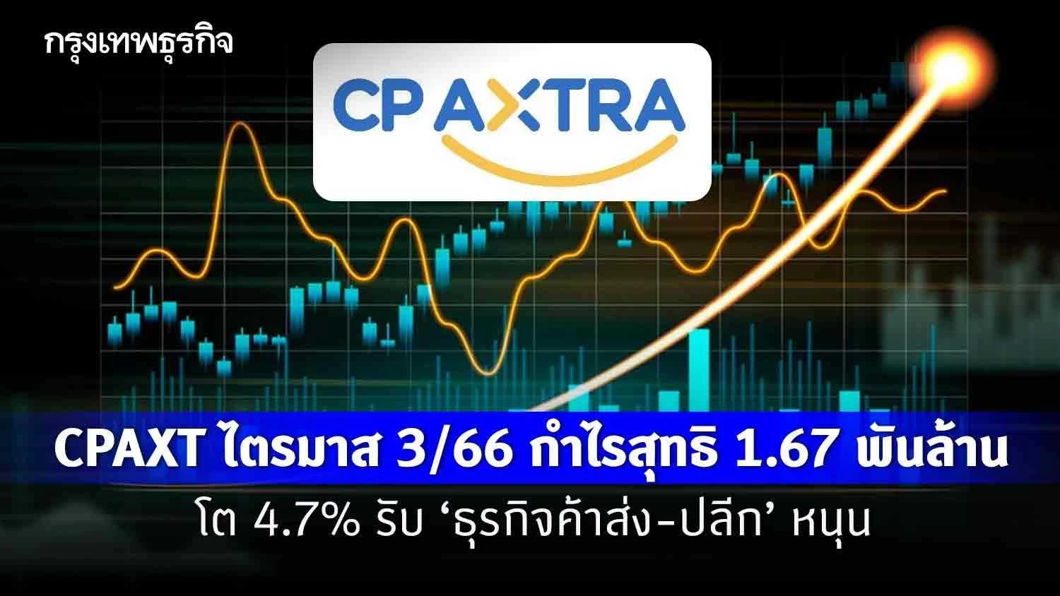 CPAXT ไตรมาส 3/66 กำไรสุทธิ 1.67 พันล้าน โต 4.7% รับ ‘ธุรกิจค้าส่ง-ปลีก’ หนุน