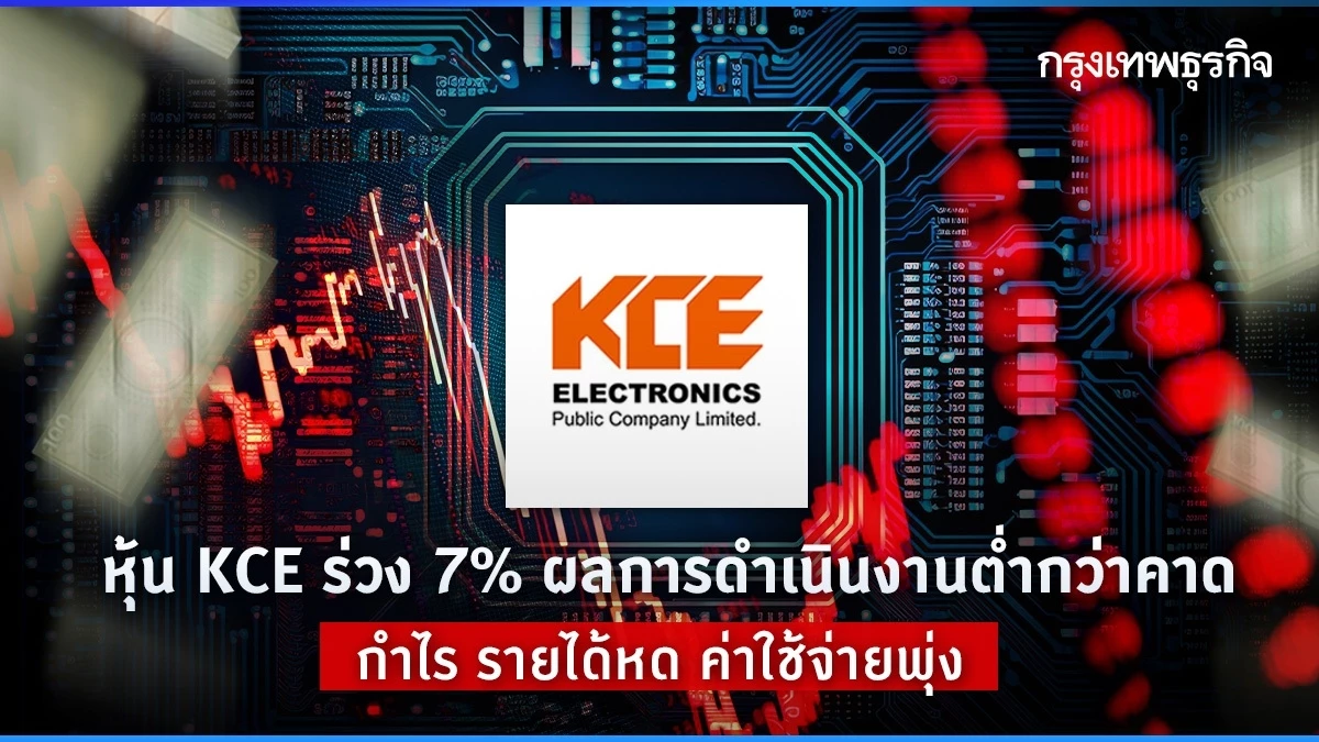 หุ้น KCE ร่วง 7% ผลการดำเนินงานต่ำกว่าคาด กำไร รายได้หด ค่าใช้จ่ายพุ่ง