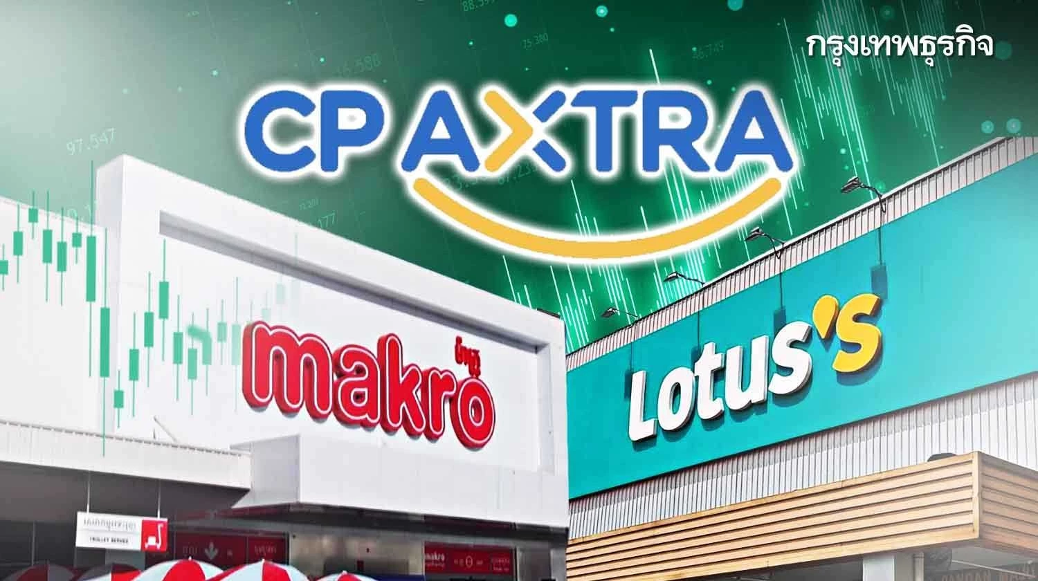 หุ้น CPAXT เปิดบวกพุ่ง 5.83% ผลงาน กำไร รายได้ ดีกว่าคาด เตรียมจ่ายปันผลอีก 0.39 บาท/หุ้น