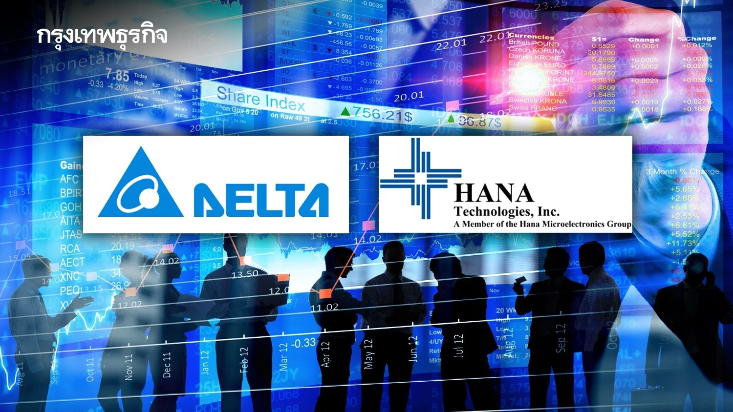 8 หุ้นชิ้นส่วนฯ กอดคอ บวกยกแผง DELTA - HANA พุ่งนำ 7% ส่งออกเกาหลีใต้พลิกขยายตัวเพิ่ม