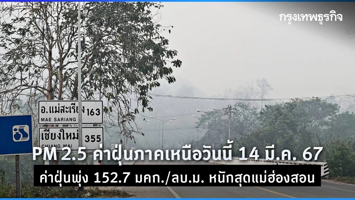 PM2.5 ค่าฝุ่นภาคเหนือวันนี้ ค่าฝุ่นพุ่ง 152.7 มคก./ลบ.ม. หนักสุดแม่ฮ่องสอน