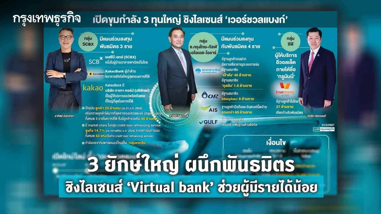 3 ยักษ์ใหญ่ ผนึกพันธมิตร ชิงไลเซนส์ ’Virtual bank’ ช่วยผู้มีรายได้น้อย