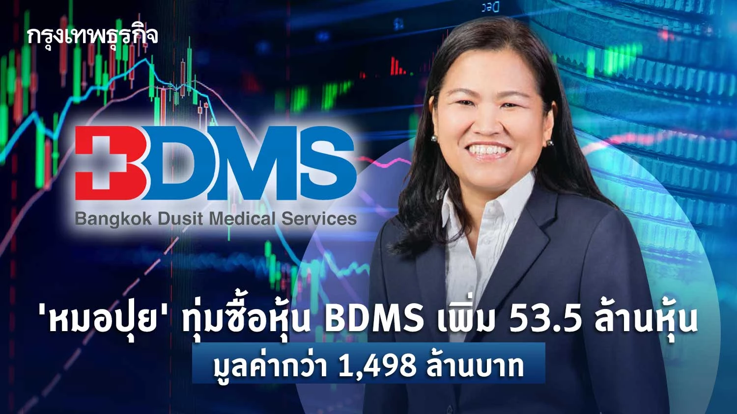 'หมอปุย' ทุ่มซื้อหุ้น BDMS เพิ่มอีก 53.5 ล้านหุ้น มูลค่ากว่า 1,498 ล้านบาท