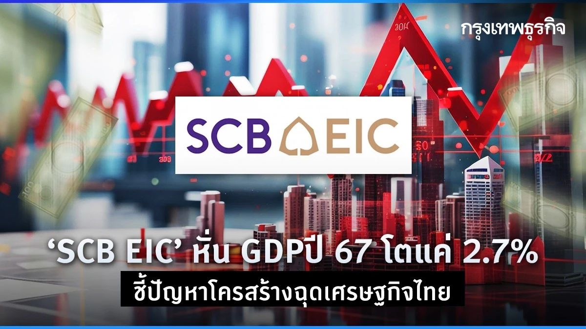 ’SCB EIC‘ หั่น GDP ปี 67 โตแค่ 2.7% ชี้ปัญหาโครงสร้างฉุดเศรษฐกิจไทย