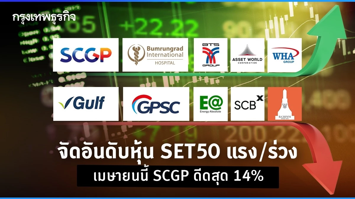 จัดอันดับหุ้น SET50 แรง/ร่วง เดือนเมษายนนี้ SCGP ดีดสุด 14%