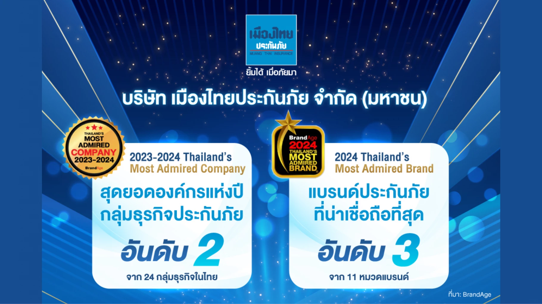 เมืองไทยประกันภัย ได้รับการจัดอันดับองค์กร/แบรนด์ จากเว็บไซต์ BrandAge