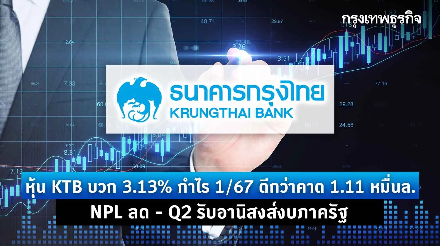 หุ้น KTB บวกกว่า 3.13% กำไร 1/67 ดีกว่าคาด 1.11 หมื่นล้าน NPL ลด - Q2 รับอานิสงส์งบภาครัฐ