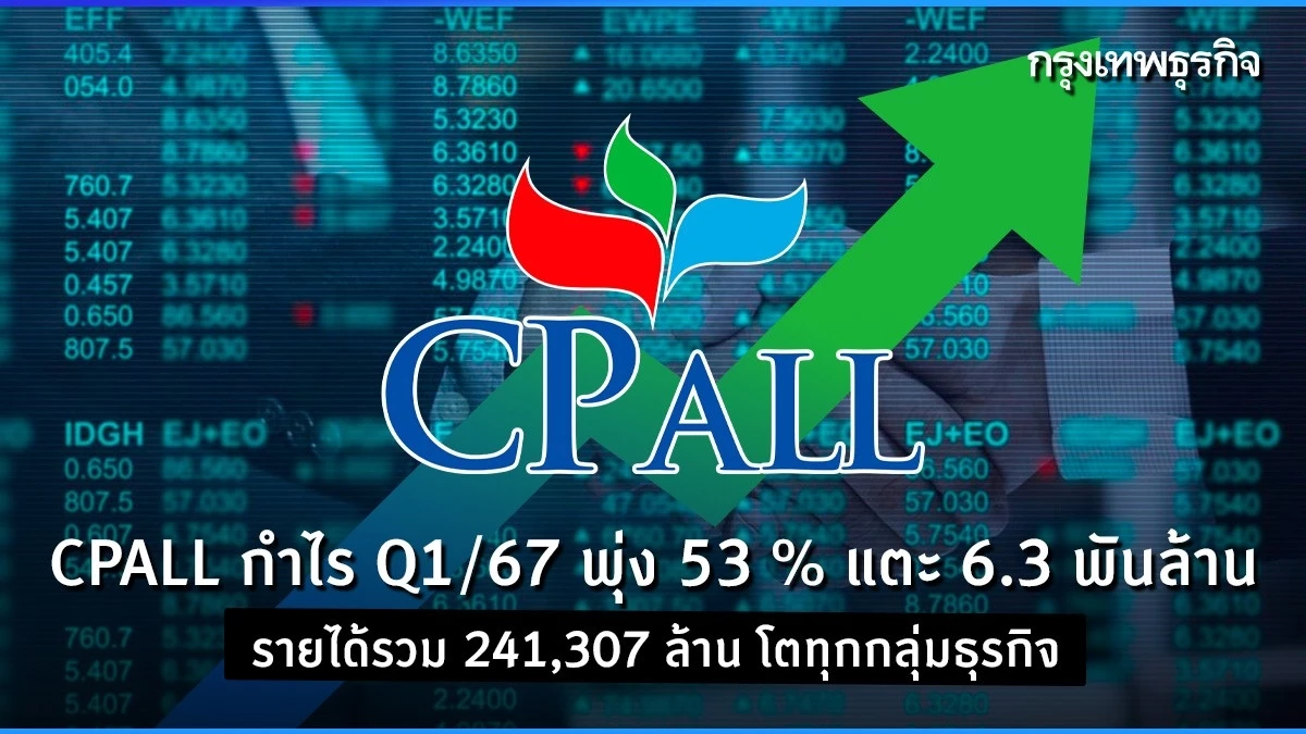 CPALL กำไร Q1/67 พุ่ง 53% แตะ 6.3 พันล้าน รายได้ 2.4 แสนล้าน โตทุกกลุ่มธุรกิจ