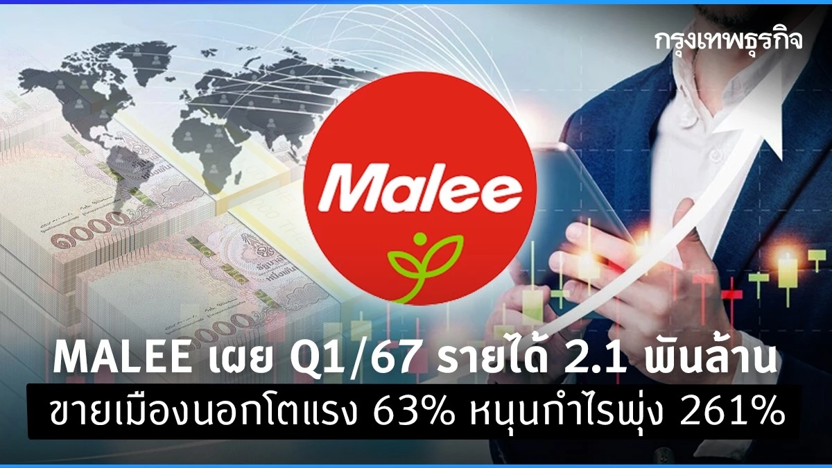 MALEE เผย Q1/67 รายได้ 2.1 พันล้าน ช่องทางขายเมืองนอกโตแรง 63% หนุนกำไรบวก 261%