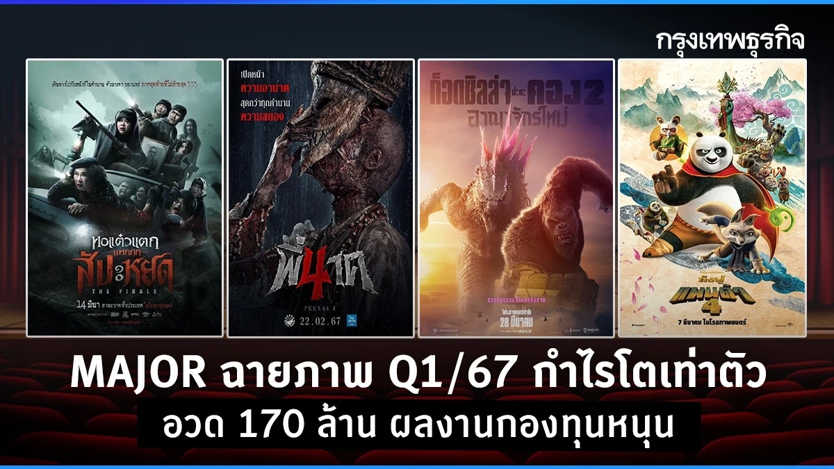MAJOR ฉายภาพ Q1/67 กำไรโตเท่าตัวเป็น 170 ล้านบาท ผลงานกองอสังหาฯ หนุน
