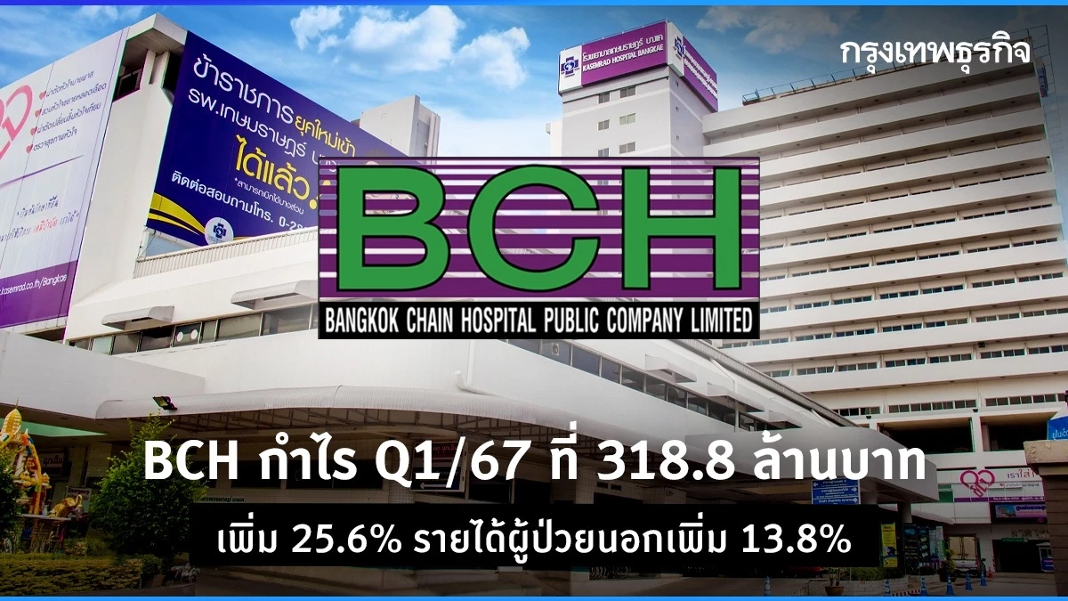 BCH กำไร Q1/67 ที่ 318.8 ล้านบาท บวก 25.6% รายได้ผู้ป่วยนอกเพิ่ม 13.8%