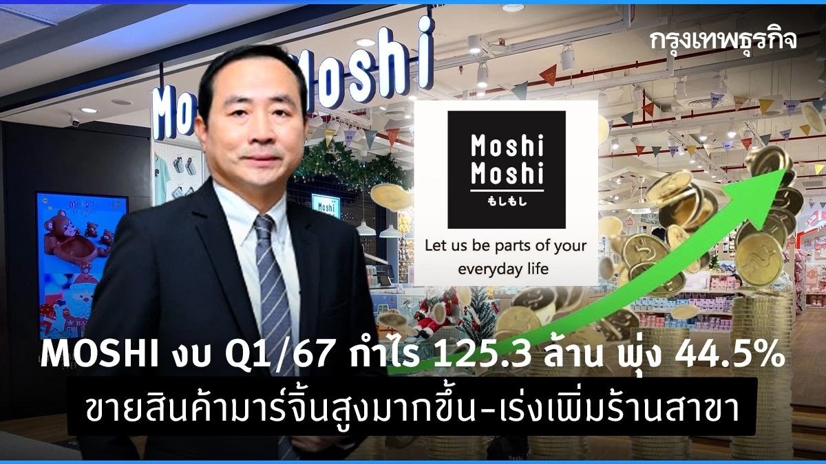 MOSHI งบ Q1/67 กำไรพุ่ง 44.5% ขายสินค้ามาร์จิ้นสูงมากขึ้น - เร่งเพิ่มร้านสาขา