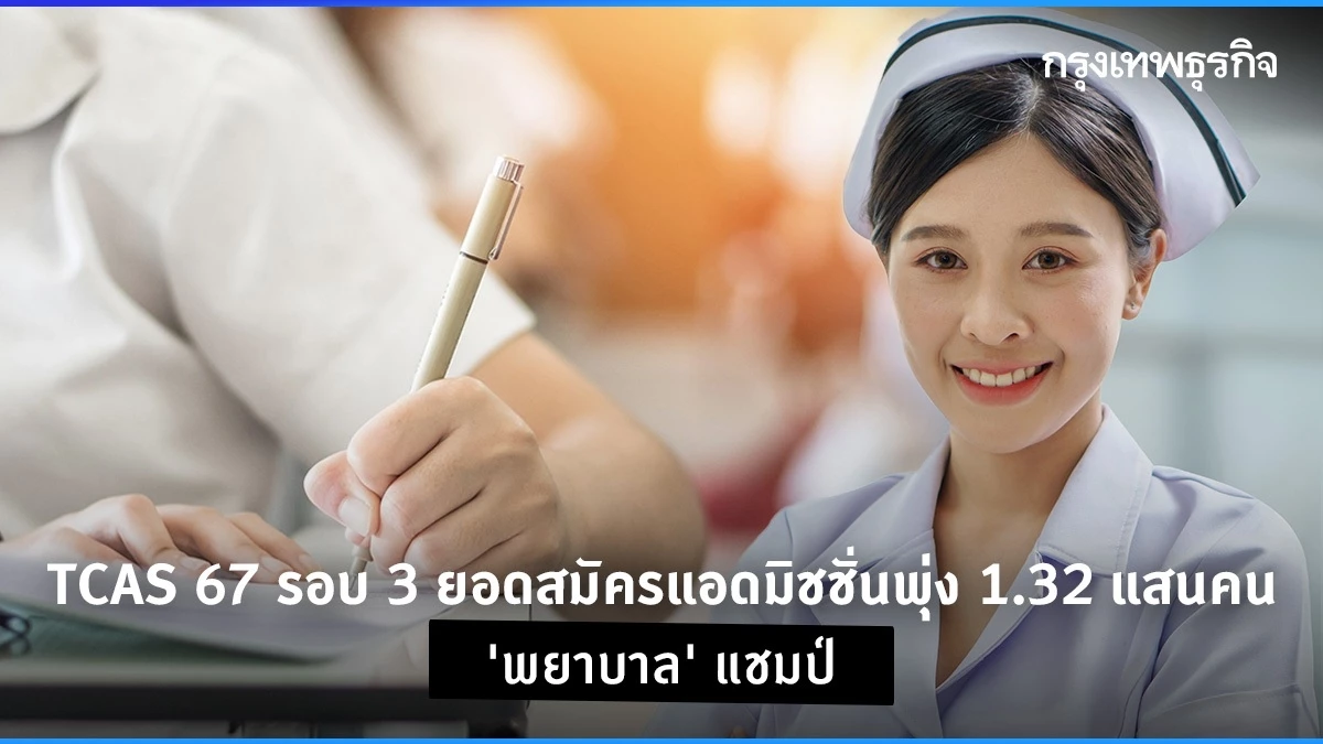 TCAS 67 รอบ 3 ยอดสมัครแอดมิชชั่นพุ่ง 1.32 แสนคน 'พยาบาล' แชมป์