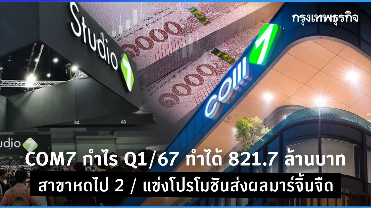 COM7 กำไร Q1/67 ทำได้ 821.7 ล้านบาท สาขาหด 2 แห่ง แข่งโปรโมชันส่งผลมาร์จิ้นจืด