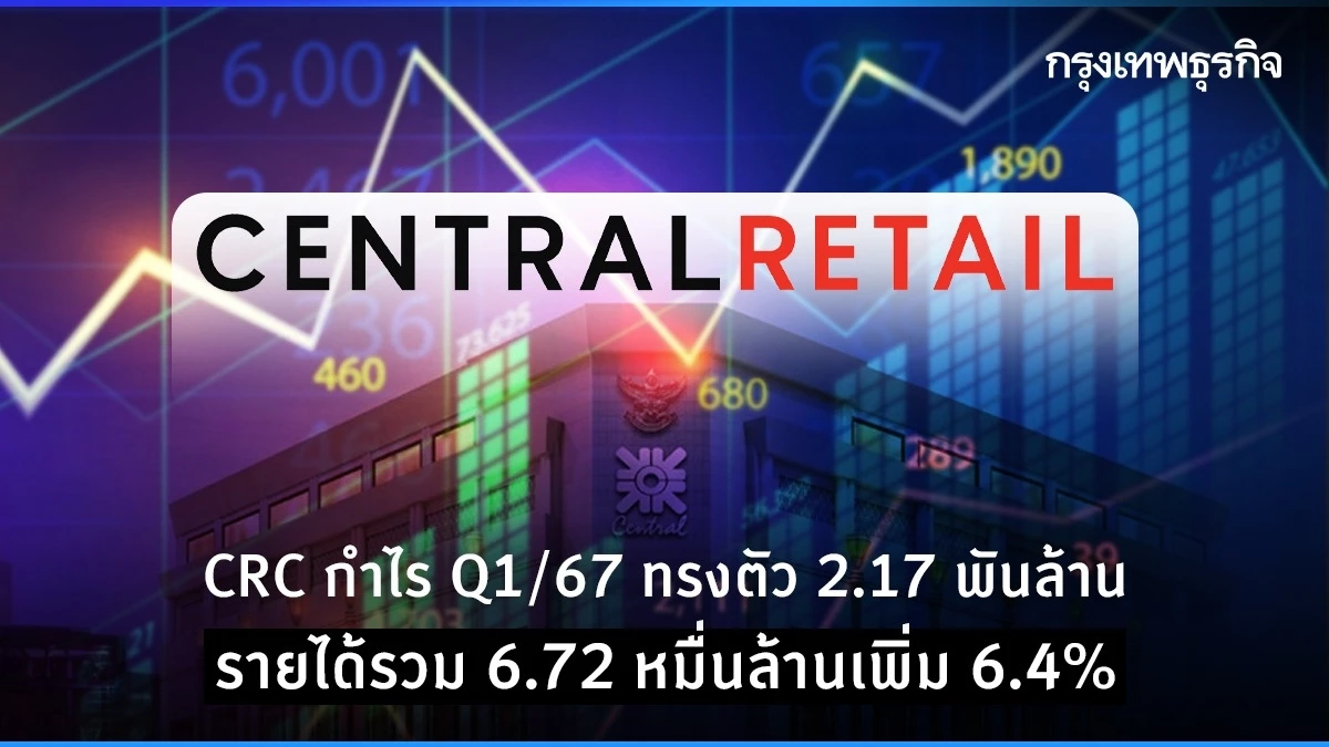 CRC กำไร Q1/67 ทรงตัว 2.17 พันล้านบาท รายได้รวม 6.72 หมื่นล้านบาท เพิ่ม 6.4%
