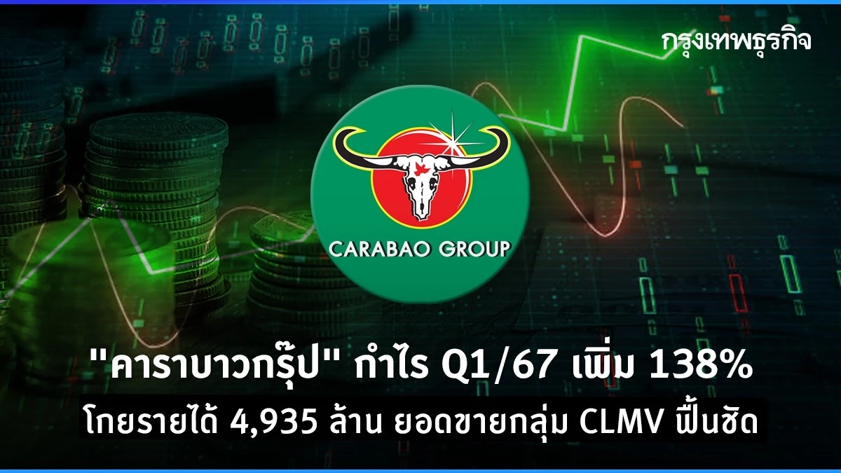 "คาราบาวกรุ๊ป" กำไร Q1/67 เพิ่ม 138% โกยรายได้ 4.9 พันล้าน ยอดกลุ่ม CLMV ฟื้นชัด