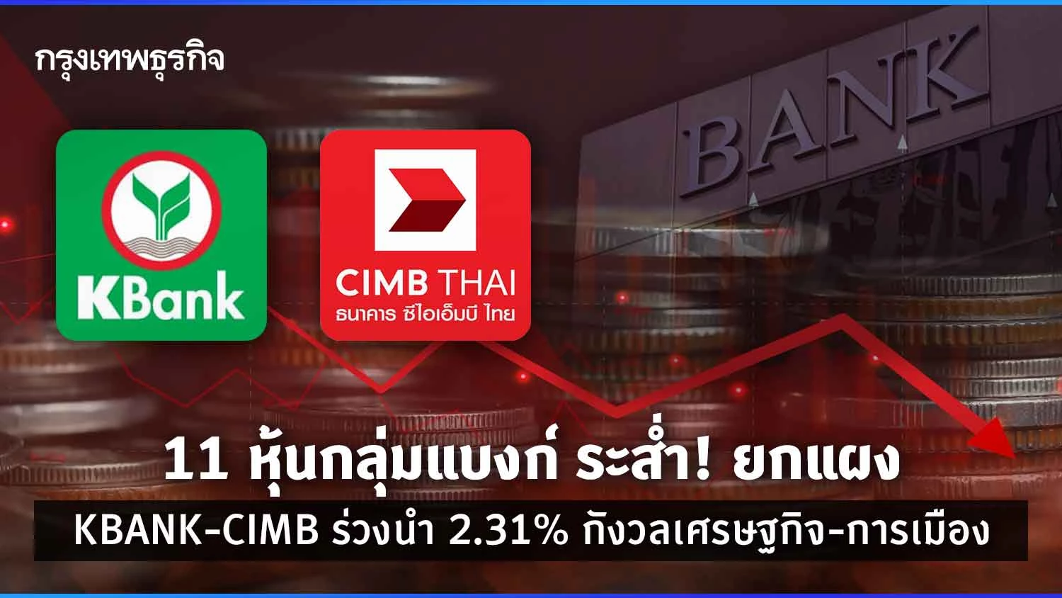 11 หุ้นกลุ่มแบงก์ ระส่ำ! ยกแผง KBANK - CIMB ร่วงนำ 2.31% กังวลเศรษฐกิจ - การเมือง