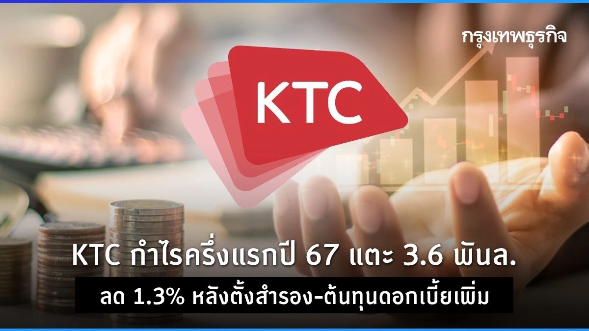 KTC กำไรครึ่งแรกปี 67 แตะ 3.6 พันล้าน ลด 1.3% หลังตั้งสำรอง - ต้นทุนดอกเบี้ยเพิ่ม