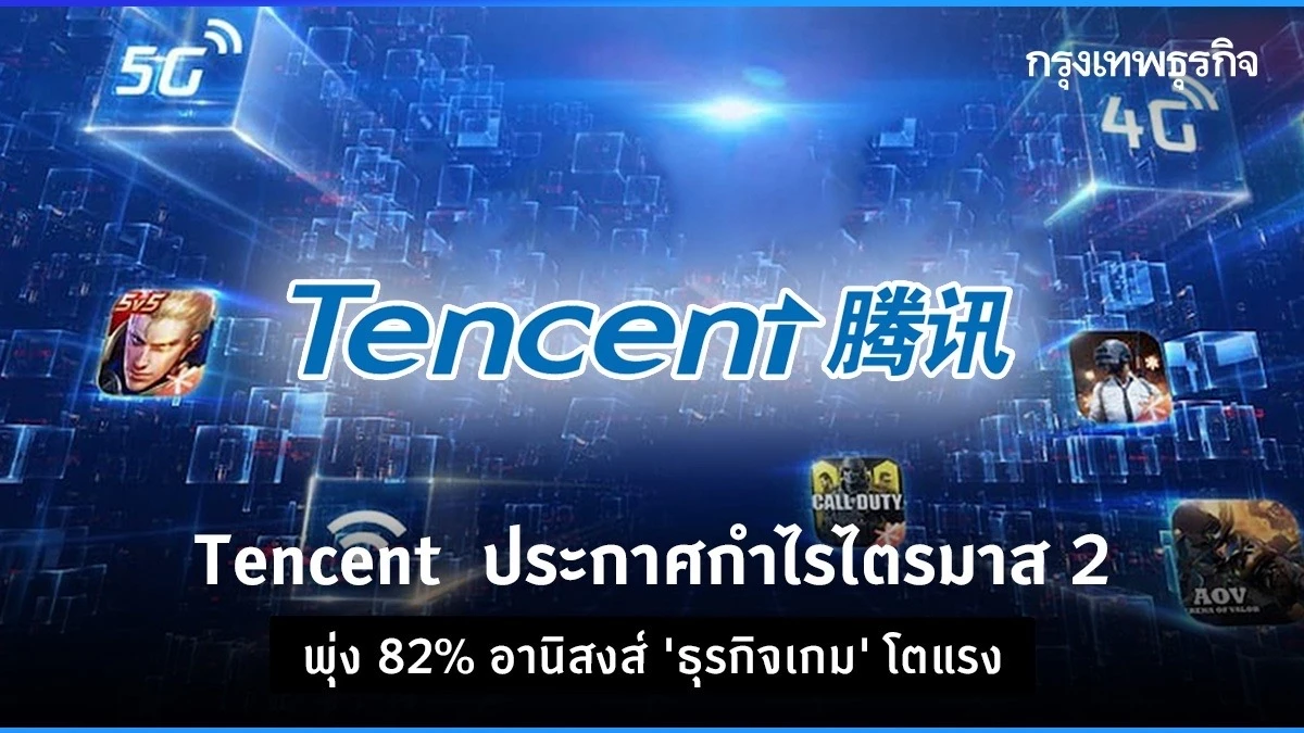 Tencent ประกาศกำไรไตรมาส 2 พุ่ง 82% อานิสงส์’ธุรกิจเกม’โตแรง