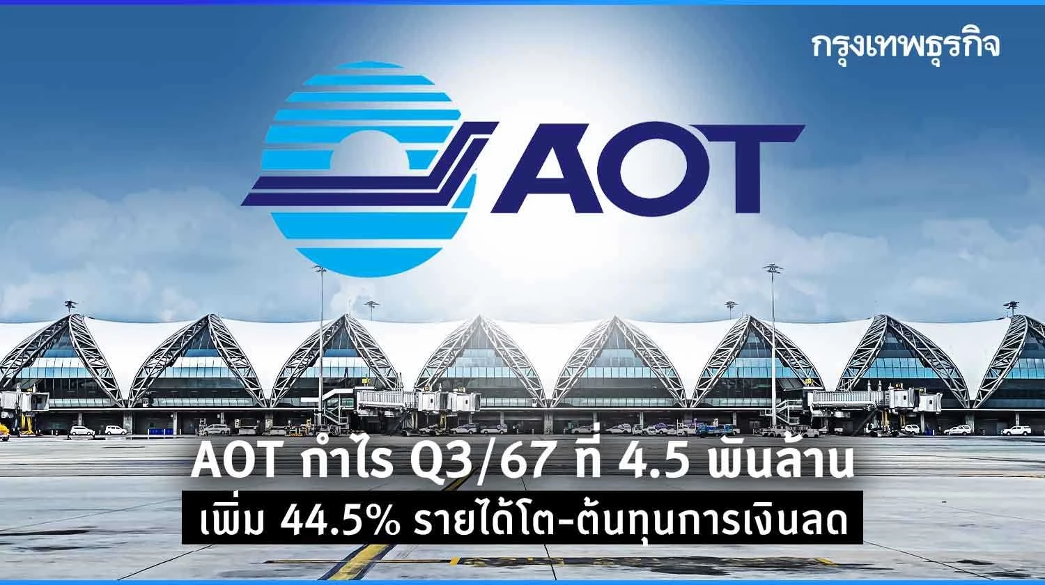 AOT กำไร Q3/67 ที่ 4.5 พันล้าน เพิ่ม 44.5% รายได้โต-ต้นทุนการเงินลด