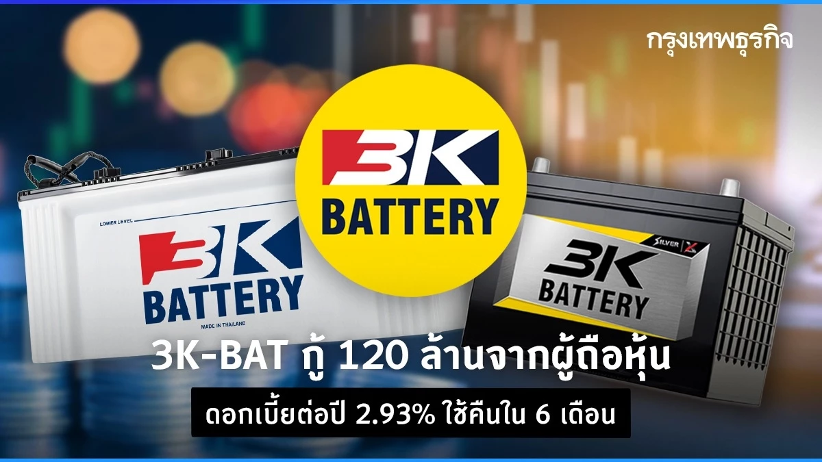 3K-BAT กู้ 120 ล้านจากผู้ถือหุ้นเพื่อหนุนสภาพคล่อง ใช้คืนใน 6 เดือน