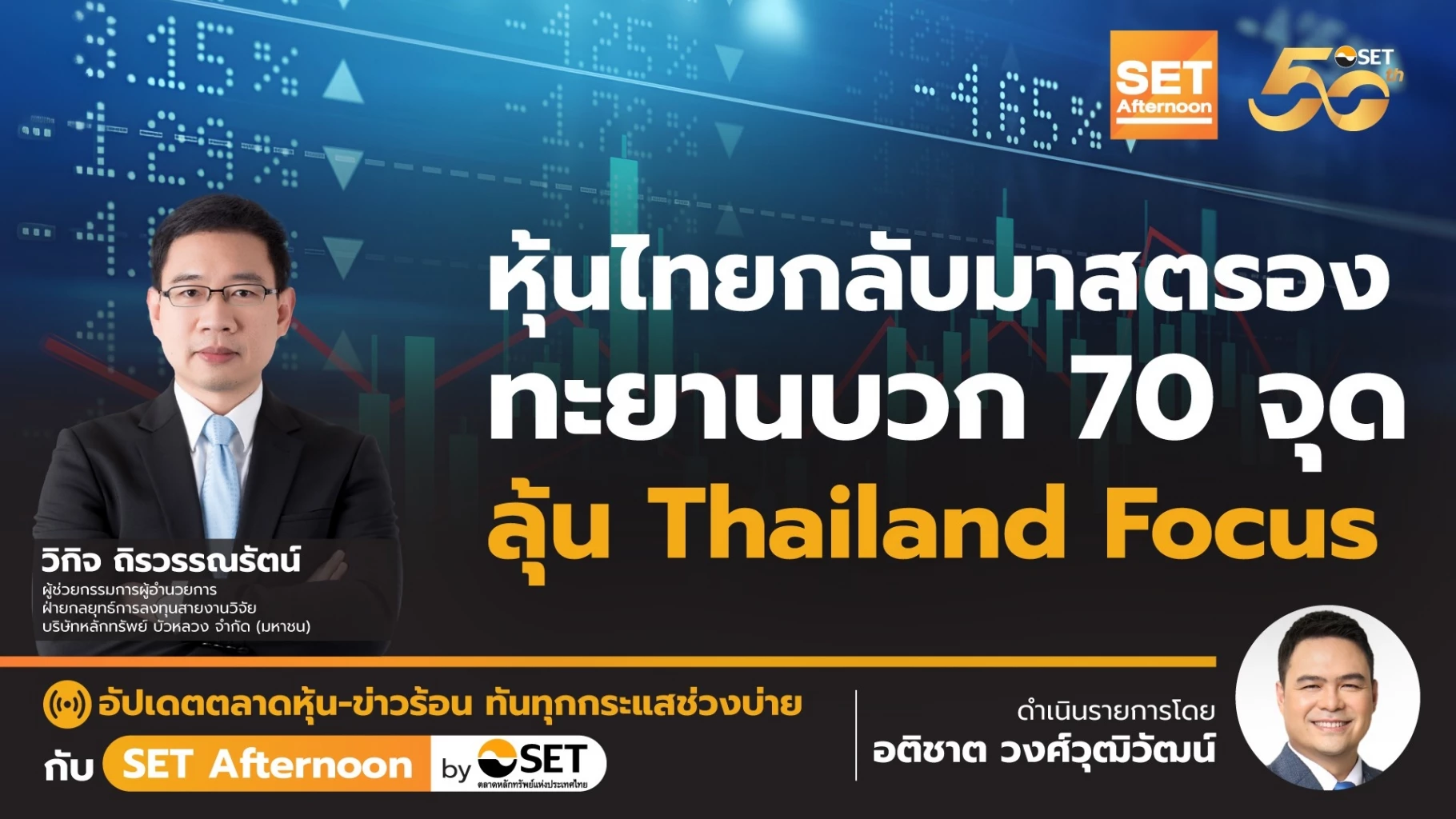 หุ้นไทยกลับมาสตรอง ทะยานบวก 70 จุด ลุ้น Thailand Focus | SET Afternoon | 27-8-67