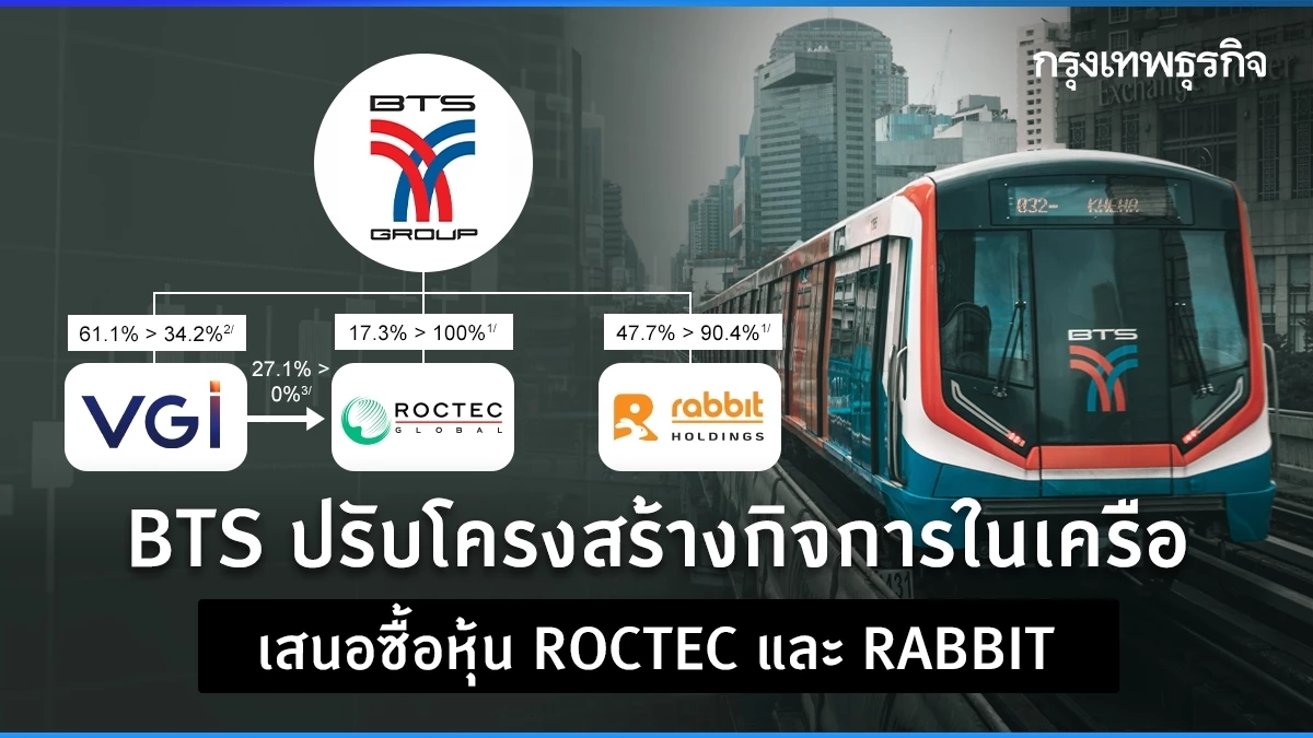 BTS ปรับโครงสร้าง เสนอซื้อหุ้น ROCTEC และ RABBIT พร้อมเพิ่มทุน 1.3 หมื่นล้าน