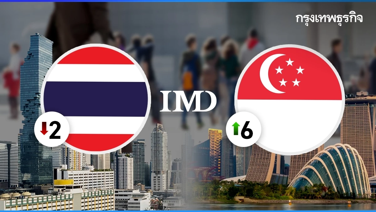 ‘ไทย’ ร่วงลง 2 อันดับ! ใน IMD World Talent Ranking ปี 2024 ส่วนสิงคโปร์นำโด่ง