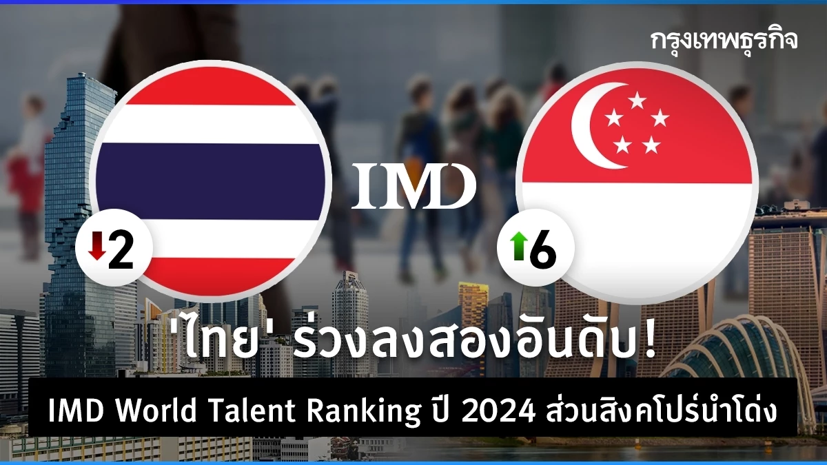‘ไทย’ ร่วงลง 2 อันดับ! ใน IMD World Talent Ranking ปี 2024 ส่วนสิงคโปร์นำโด่ง