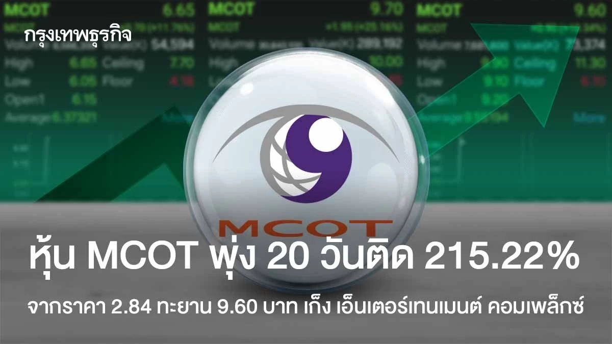 หุ้น MCOT พุ่ง 20 วันติด 215.22% จากราคา 2.84 ทะยาน 9.60 บาท เก็งเอ็นเตอร์เทนเมนต์ คอมเพล็กซ์