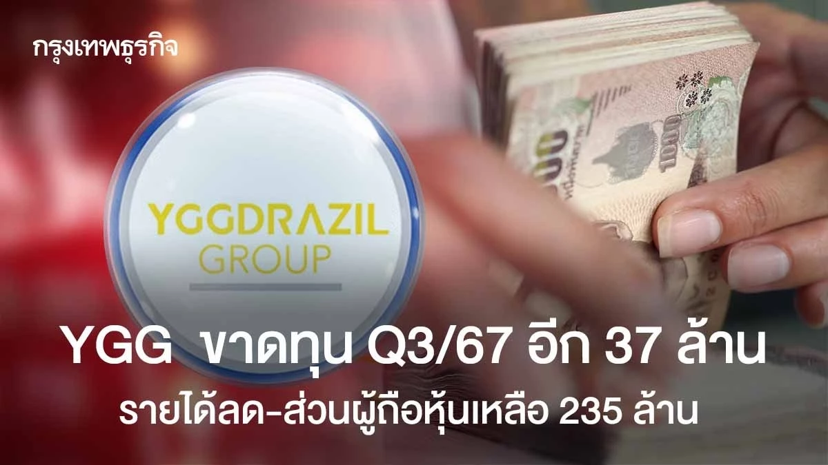 YGG ขาดทุน Q3/67 อีก 37 ล้าน รายได้ลดหนัก - ส่วนผู้ถือหุ้นเหลือ 235.77 ล้านบาท