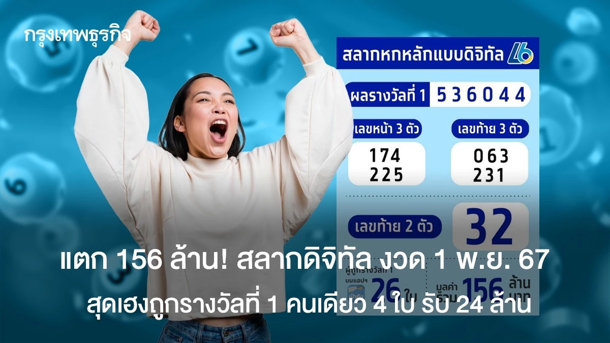 แตก 156 ล้าน! สลากดิจิทัล งวด 1 พ.ย. 67 สุดเฮง ถูกรางวัลที่ 1 คนเดียว 4 ใบ รับ 24 ล้าน