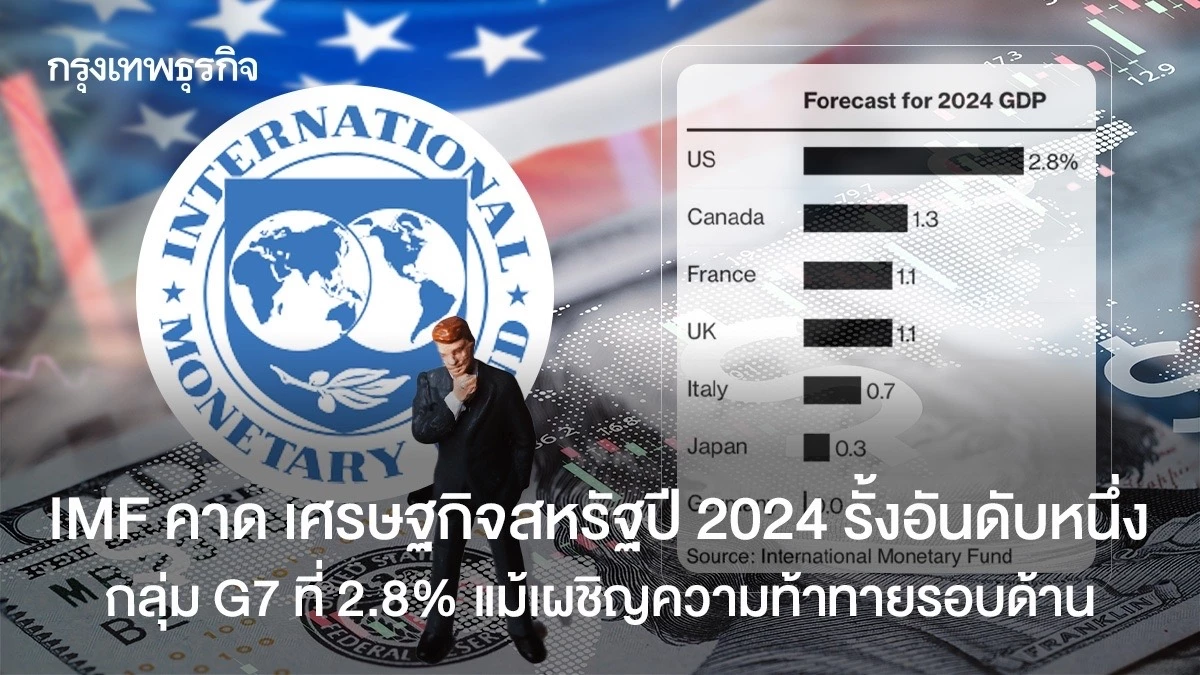 IMF คาด ศก.สหรัฐปี 2024 รั้งอันดับหนึ่งกลุ่ม G7 ที่ 2.8% แม้เผชิญท้าทายรอบด้าน