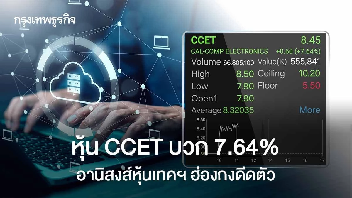 หุ้น CCET บวก 7.64% อานิสงส์หุ้นเทคฯ ฮ่องกงดีดตัว คาด Trade war อาจไม่ ...