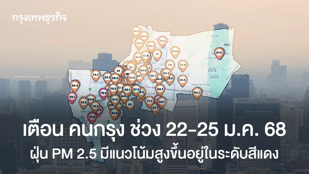 เตือน คนกรุง ช่วง 22-25 ม.ค. 68 ฝุ่น PM2.5 มีแนวโน้มสูงขึ้นอยู่ในระดับสีแดง