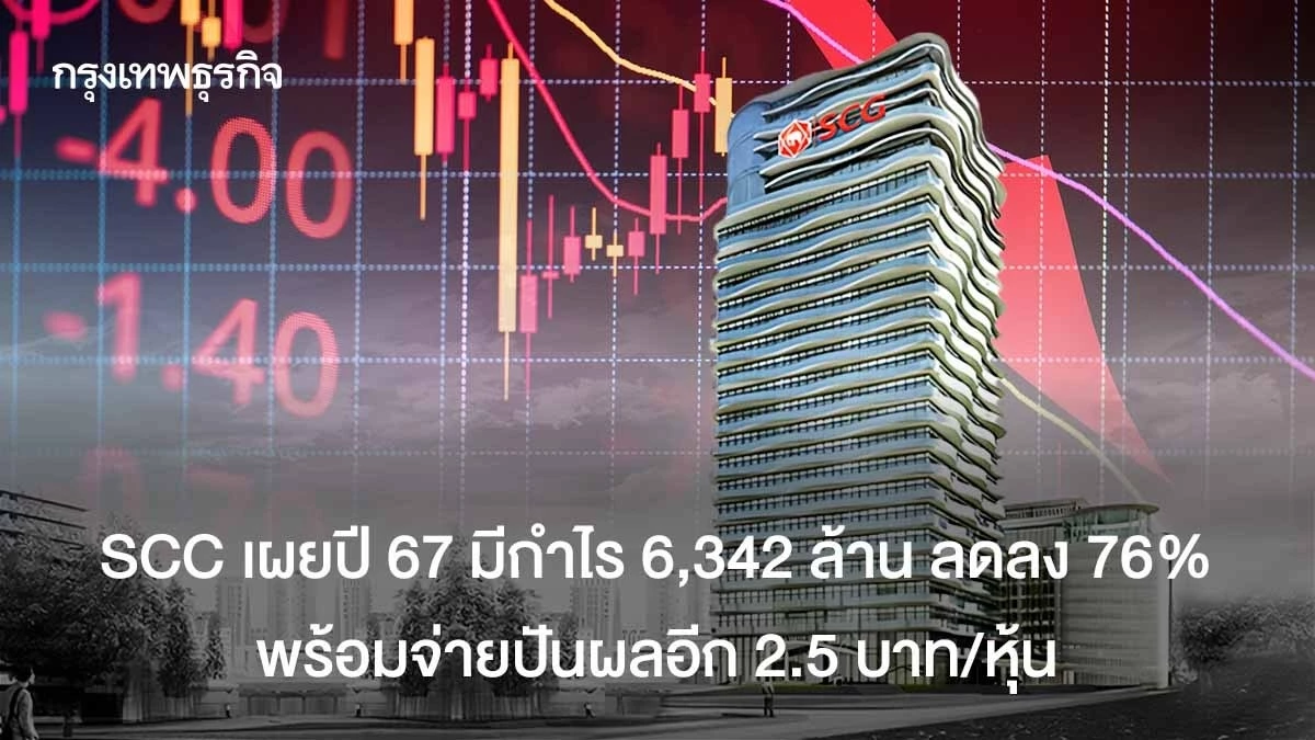 SCC เผยปี 67 มีกำไร 6,342 ล้าน ลดลง 76% พร้อมจ่ายปันผลอีก 2.5 บาท/หุ้น
