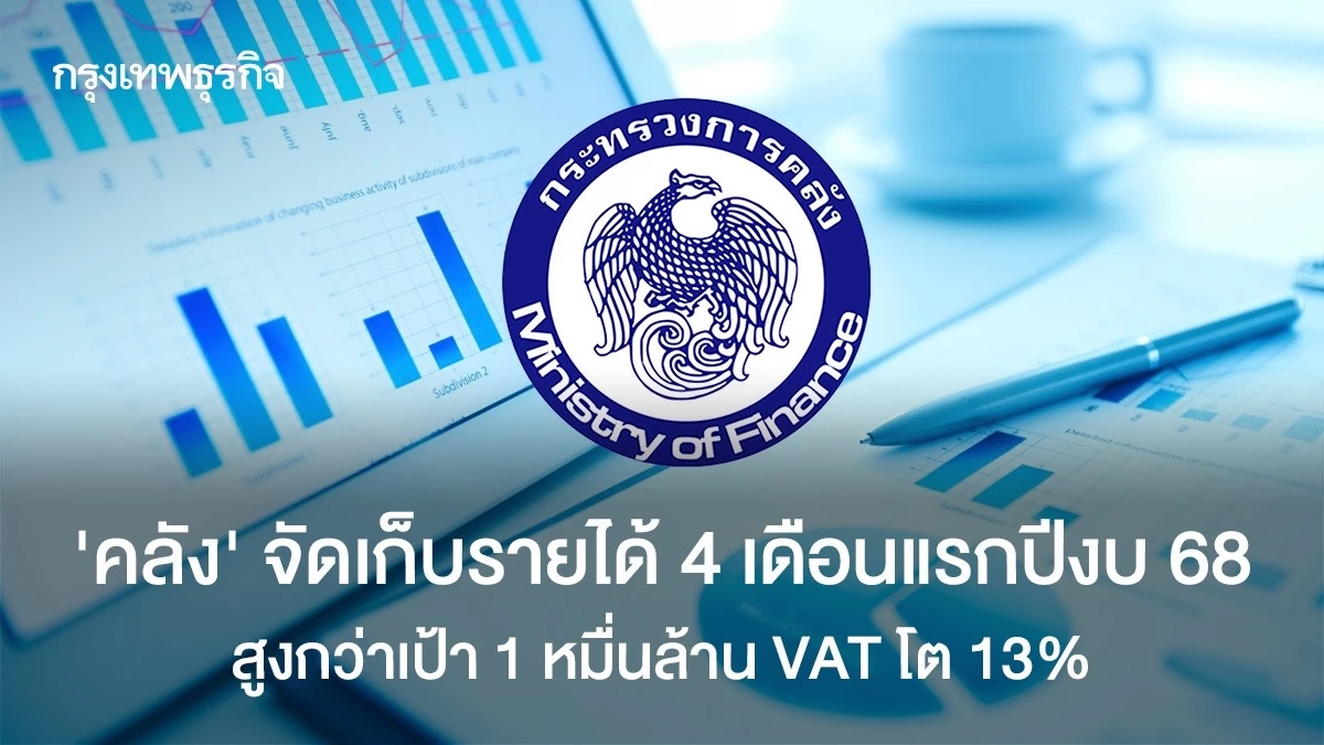 'คลัง' จัดเก็บรายได้ 4 เดือนแรกปีงบ 68 สูงกว่าเป้า เก็บ VAT โต 13%