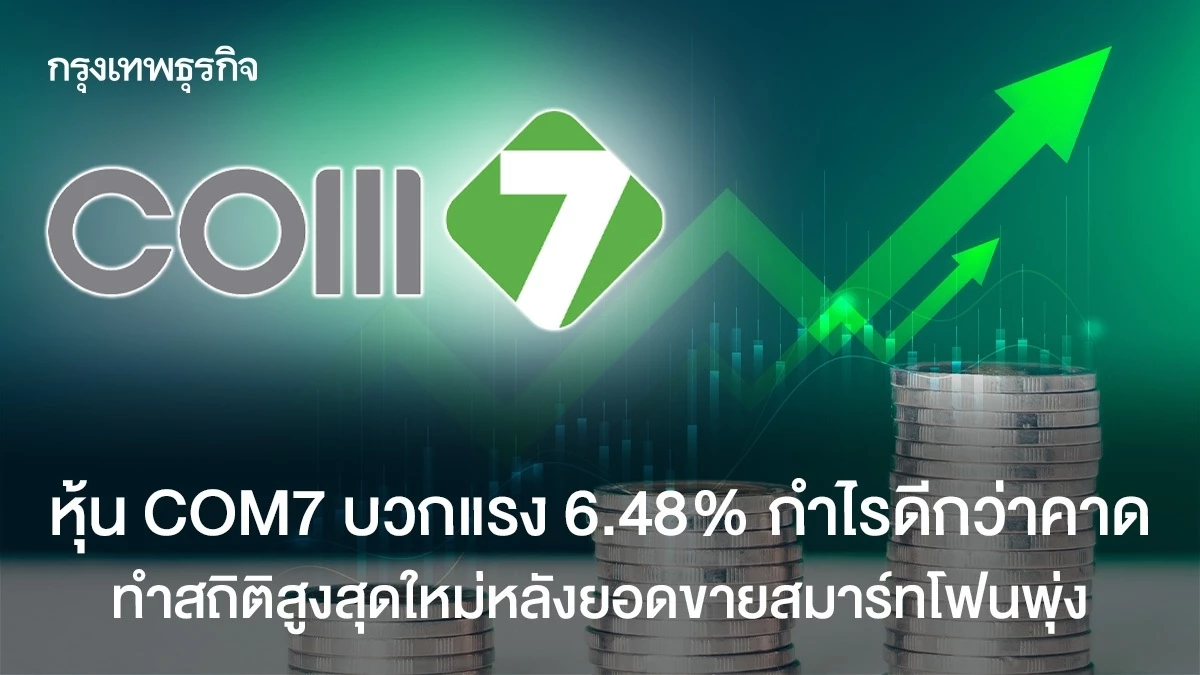 หุ้น COM7 บวกแรง 6.48% กำไรดีกว่าคาด ทำสถิติสูงสุดใหม่ หลังยอดขายสมาร์ทโฟนพุ่ง